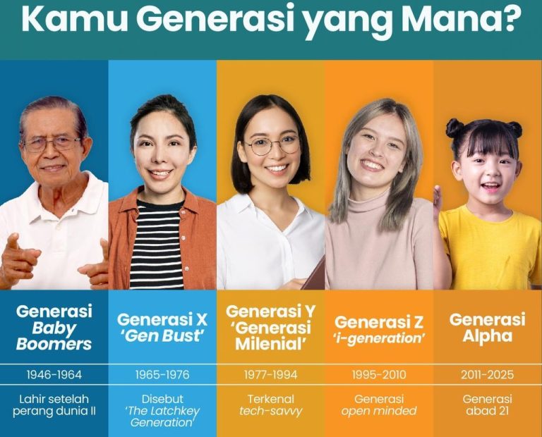 Generasi Boomers, X, Y, Z, & Alpha, Gimana Kepribadiannya?